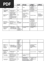 Cao-01-2019 Post Clearance Audit and Prior Disclosure Program | PDF