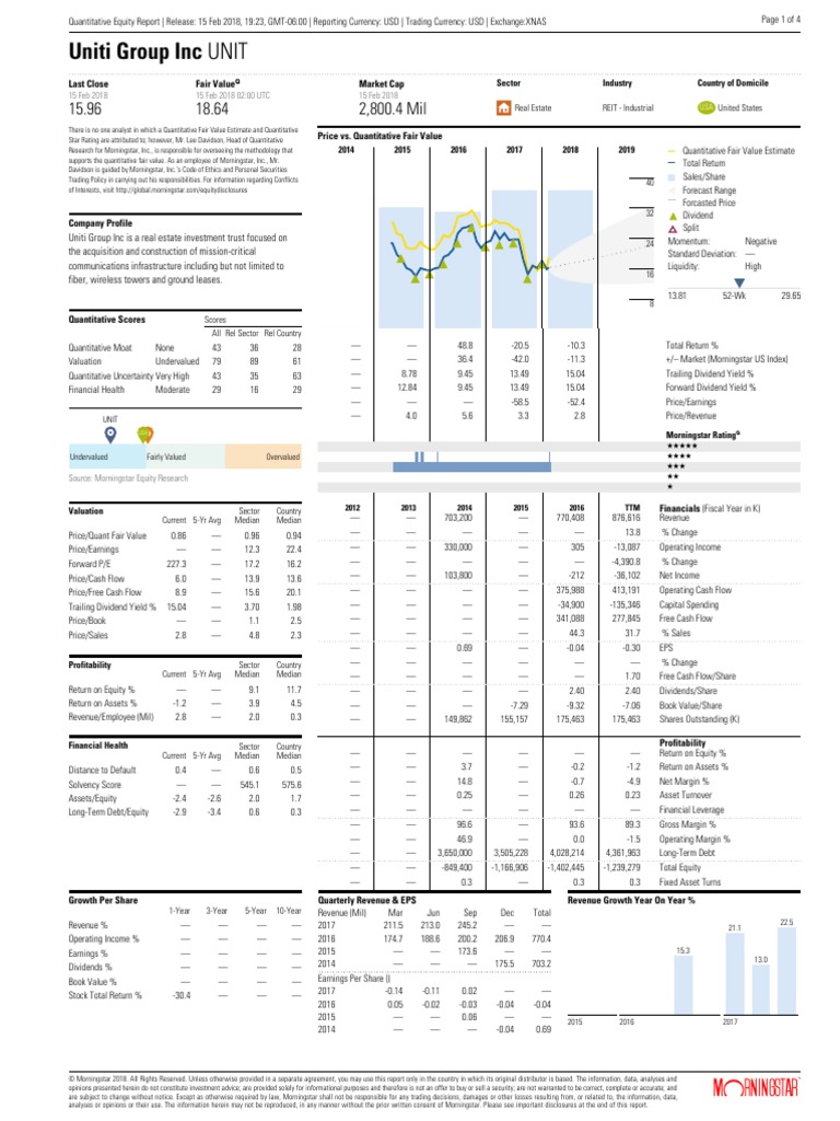 Uniti Group Inc UNIT: Last Close Fair Value Market Cap | Download Free ...