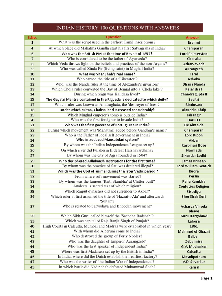 100 Indian History Questions With Answers | PDF | Indian National ...