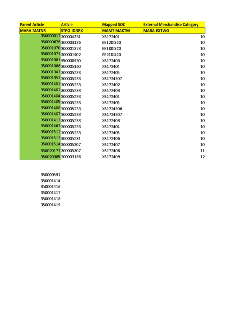 Sales Set Sample | PDF | Business