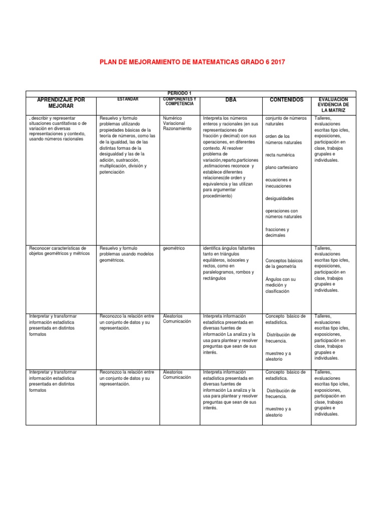 Plan De Mejoramiento De Matematicas Completo Pdf Volumen Número