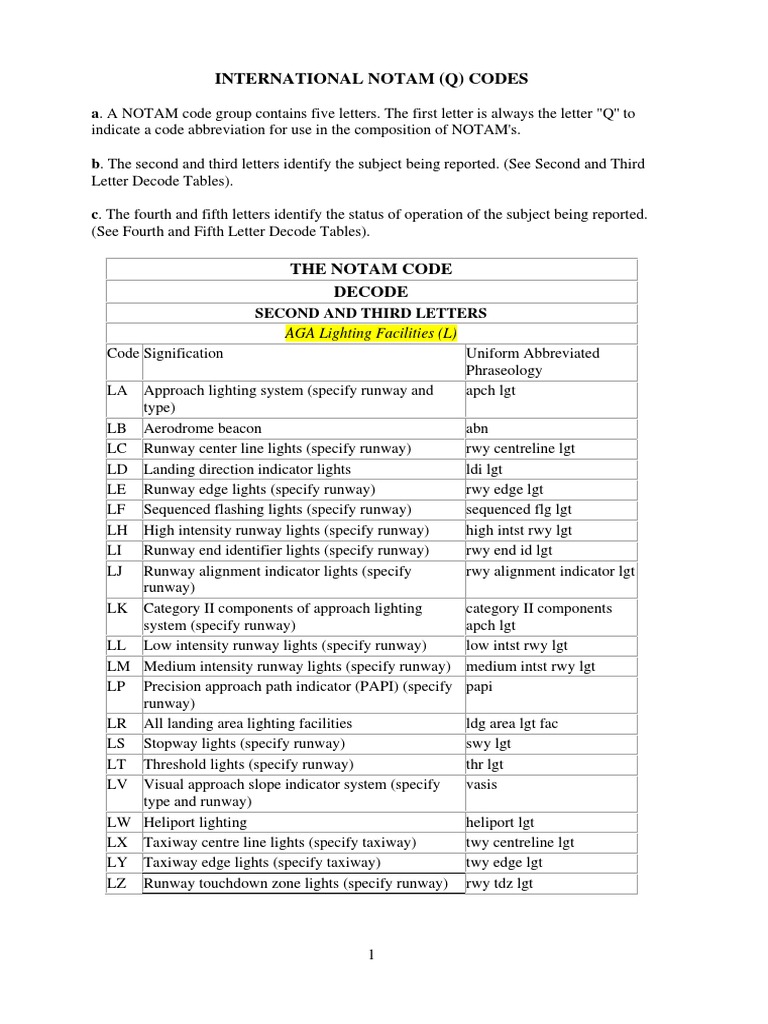 Q-CODES | Air Traffic Control | Runway