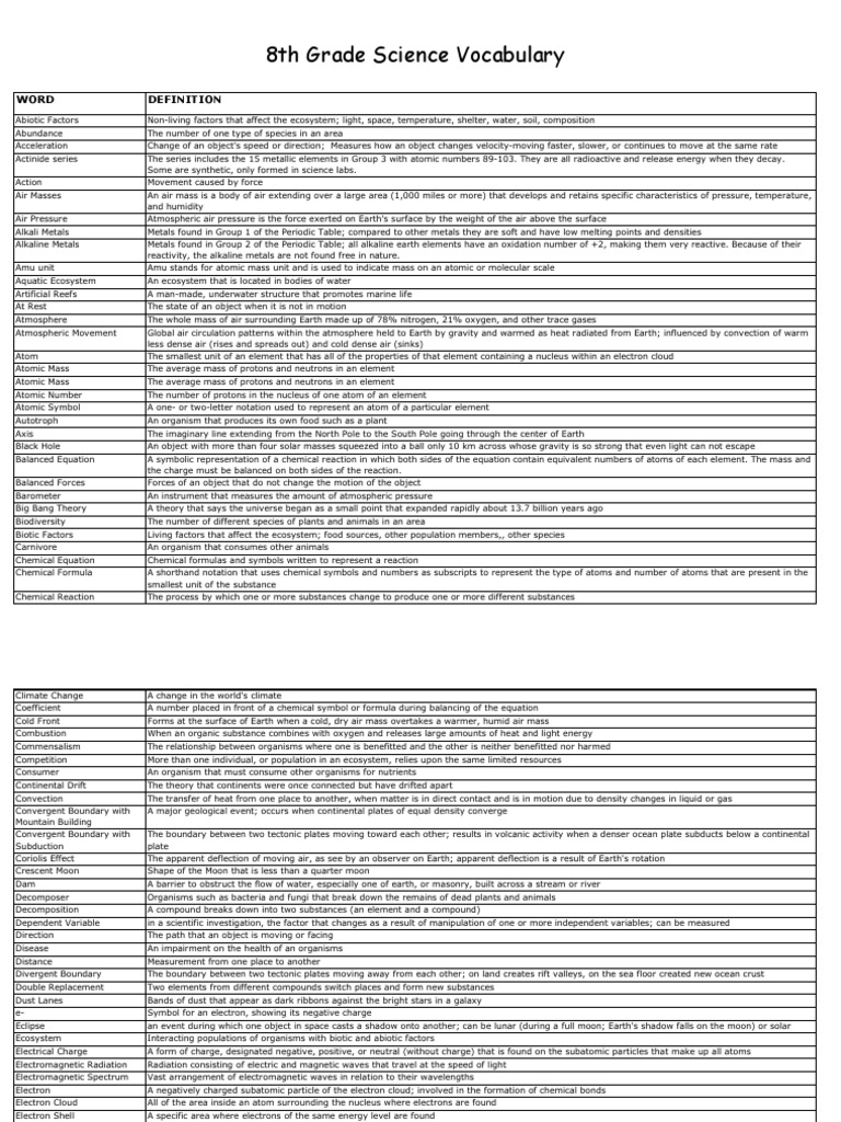 8th Grade Science Vocabulary Guide | PDF | Atmosphere Of Earth | Atoms