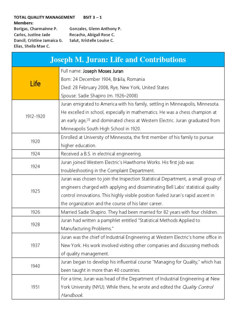 Joseph M. Juran: Life and Contributions: Total Quality Management Bsit ...