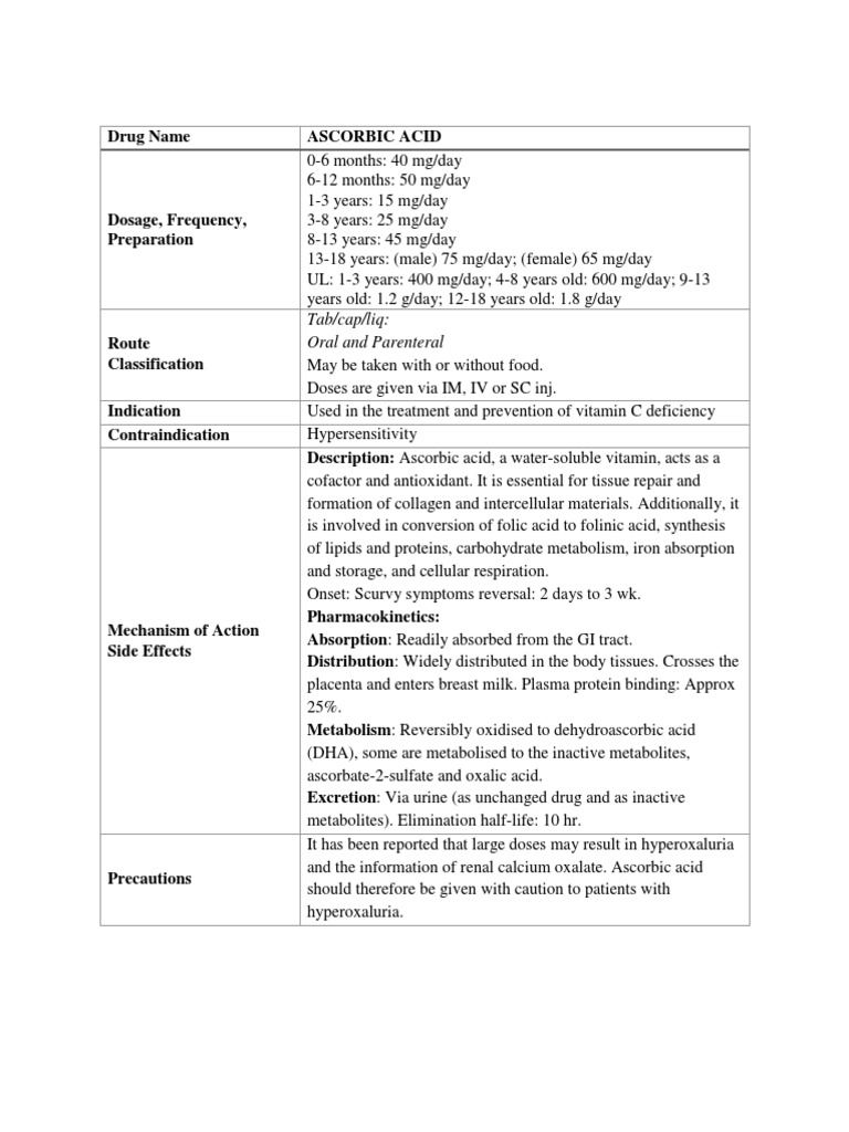 Drug Study Final | PDF | Dose (Biochemistry) | Chemistry
