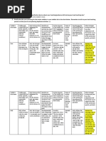 EYLF Planning Cycle PDF | PDF | Learning | Communication