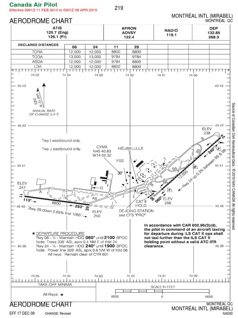 Aerodrome Chart: Canada Air Pilot | PDF | Aviation | Aerospace