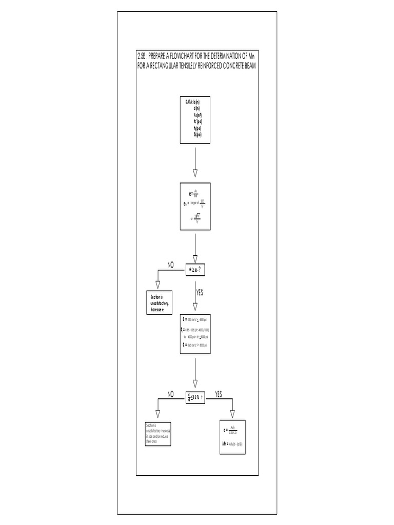 2.58: Prepare A Flowchart For The Determination of MN For A Rectangular ...