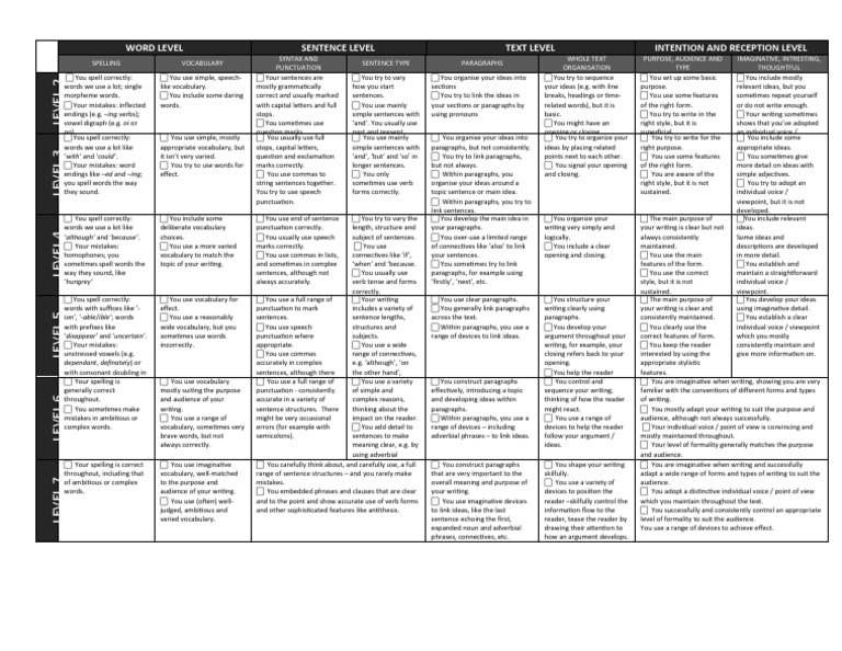 English Writing Proficiency Levels | PDF | Punctuation | Word