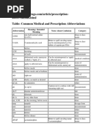 Abbreviations - Do Not Use - IsMP | PDF | Intravenous Therapy | Pharmacy