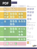 ArchiMate Cheat Sheet | PDF | Computing | Systems Engineering