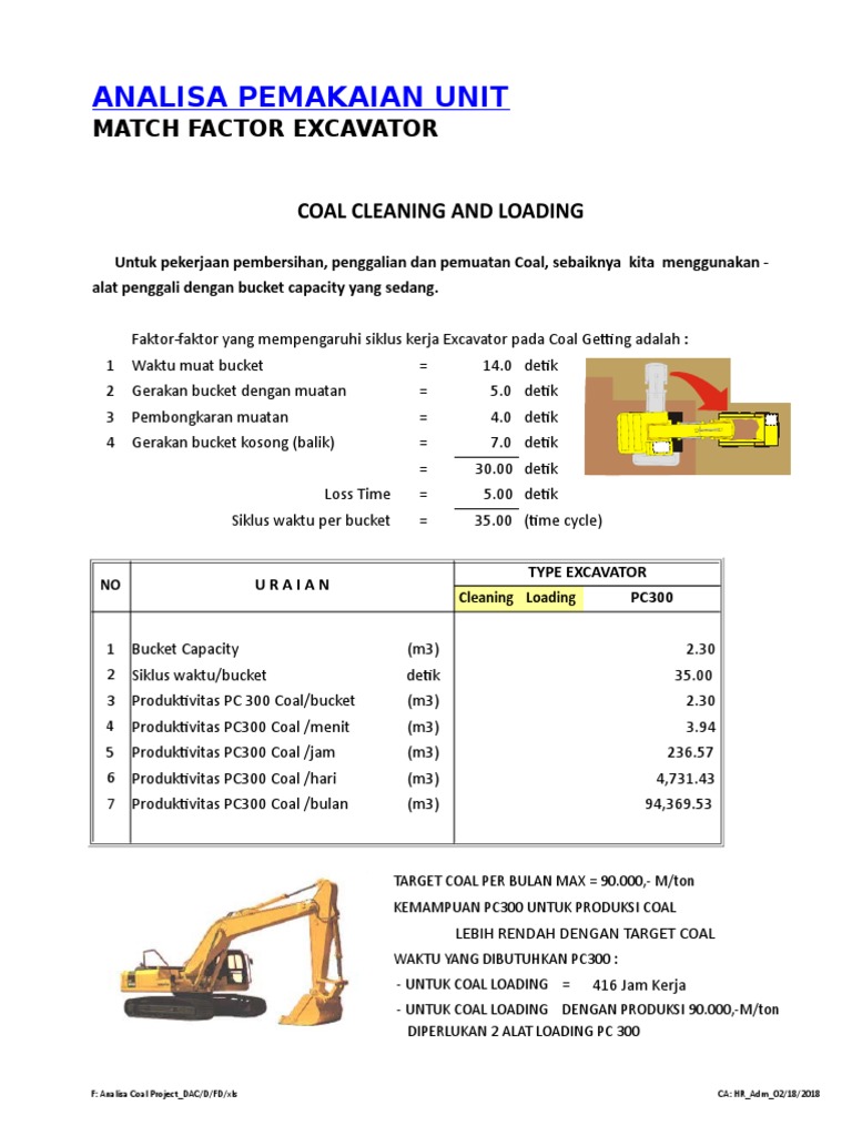 Perhitungan Produksi Excavator | PDF