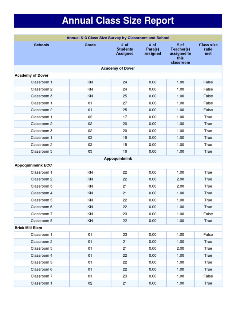 Annual K-3 Class Size Report 2023 | PDF | Educational Environment ...