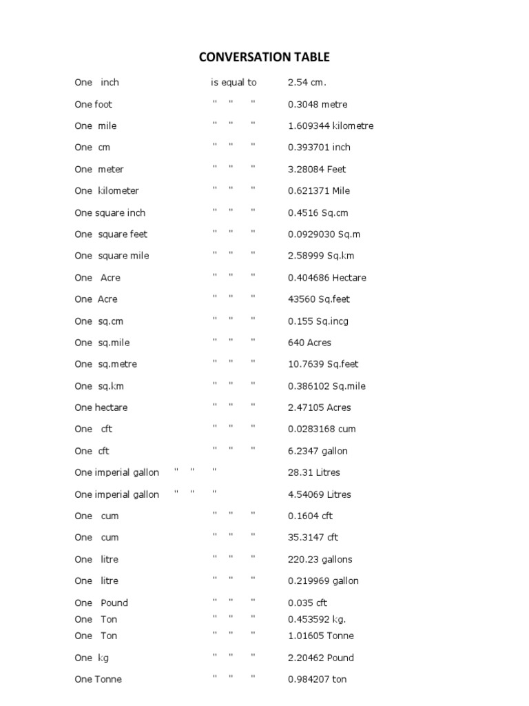 Convert Table TMC AND MCFT PDF | PDF | Acre | Gallon