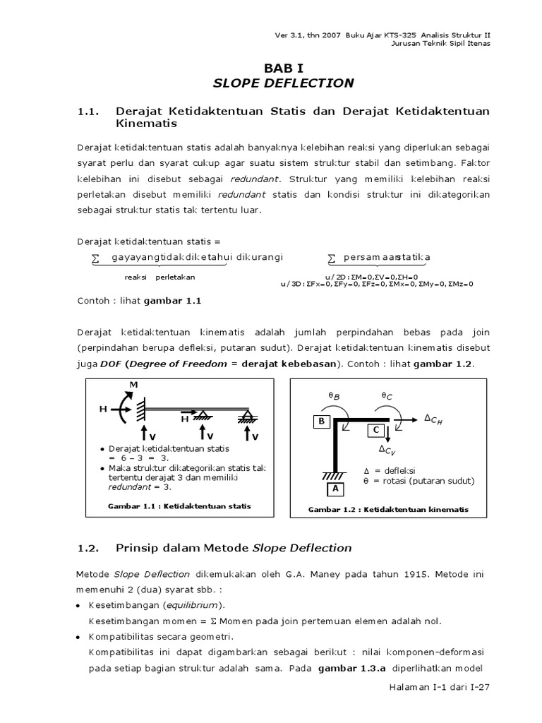 Contoh Soal Metode Slope Deflection | PDF