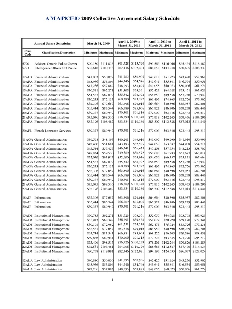 A - M - A - P - C - E - O: 2009 Collective Agreement Salary Schedule ...