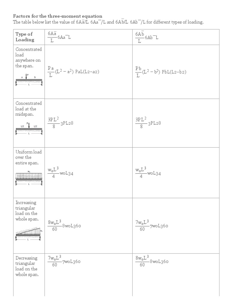 The Three-Moment Equation | PDF | Applied And Interdisciplinary Physics ...