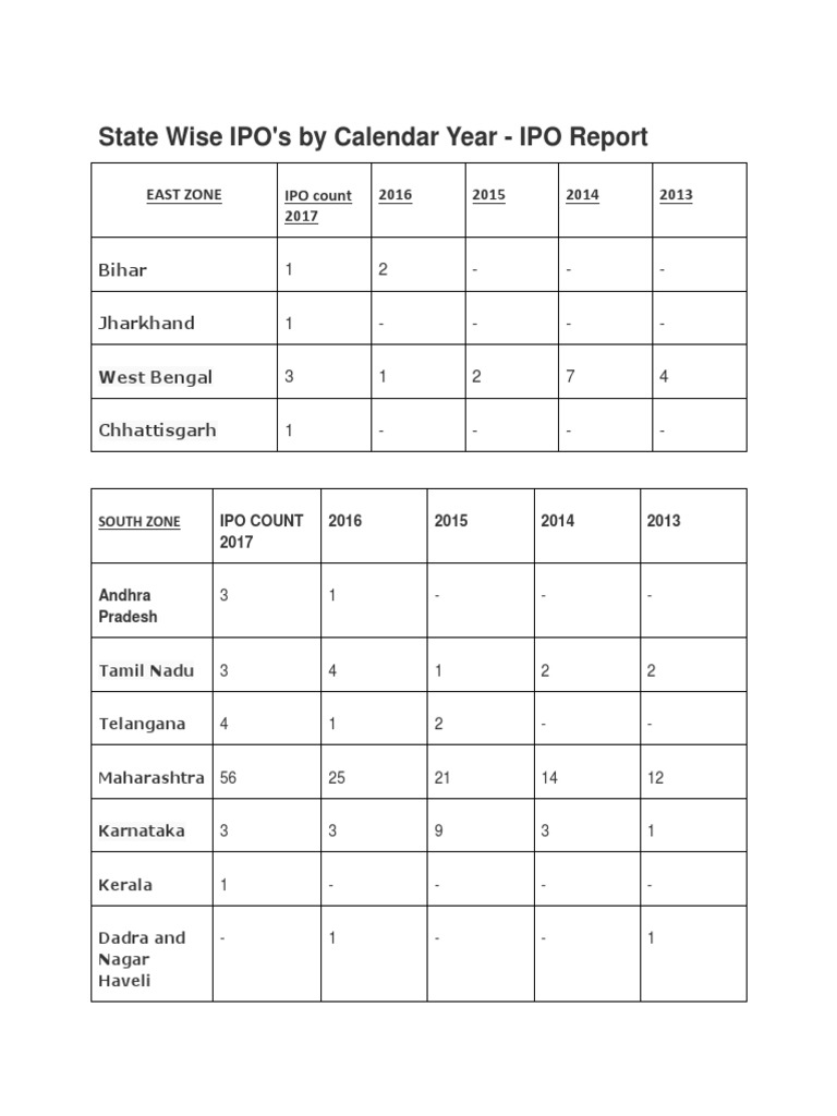 Chapter 4 TABLES | PDF | Economies | Business