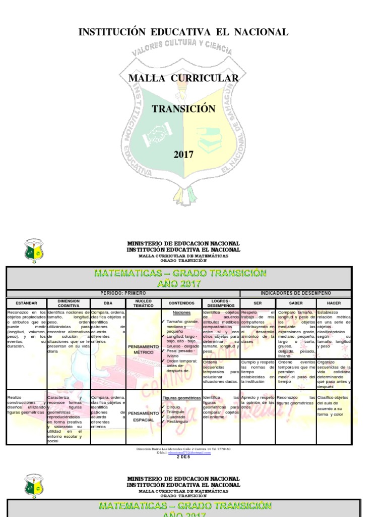 Malla curricular de matemáticas para el grado de transición en la Institución Educativa El ...