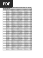 Tableau de dilution de l'alcool | PDF