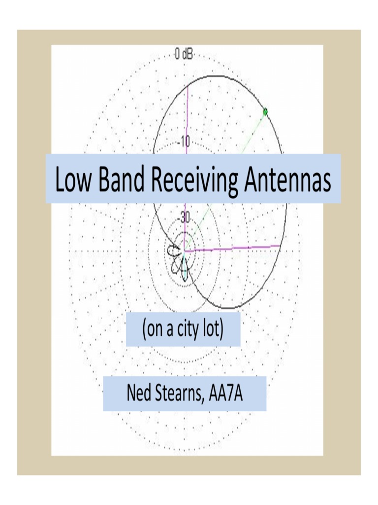 Low Band Receiving Antennas | Antenna (Radio) | Radio