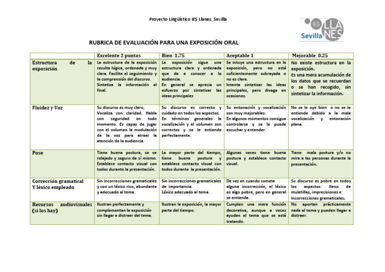 Rubrica de Evaluación para Una Exposición Oral | PDF | Léxico | Ciencia ...