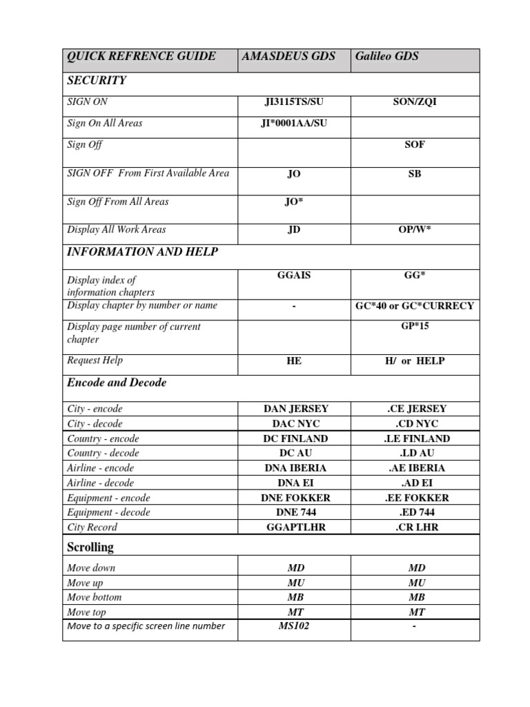 Quick Refrence Guide | PDF