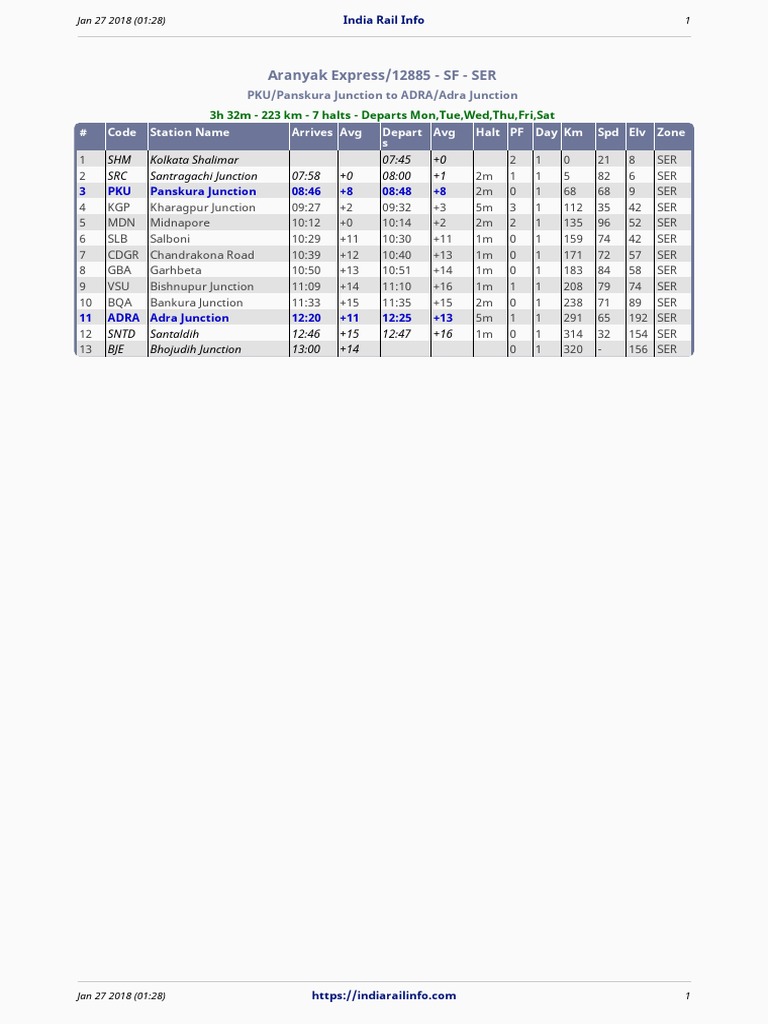 IRI 12885 Aranyak Express | PDF