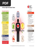 Resuscitation Triangle Roles: Compressor Team Leader | PDF ...