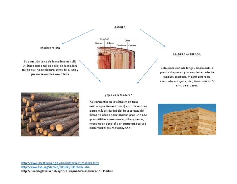 Madera Rolliza | PDF