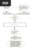 Mapa Conceptual de Entrevista | PDF | Información | Cognición
