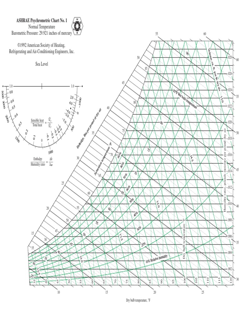 ASHRAE Psychrometric Chart No. 1 | PDF | Engineering Thermodynamics ...