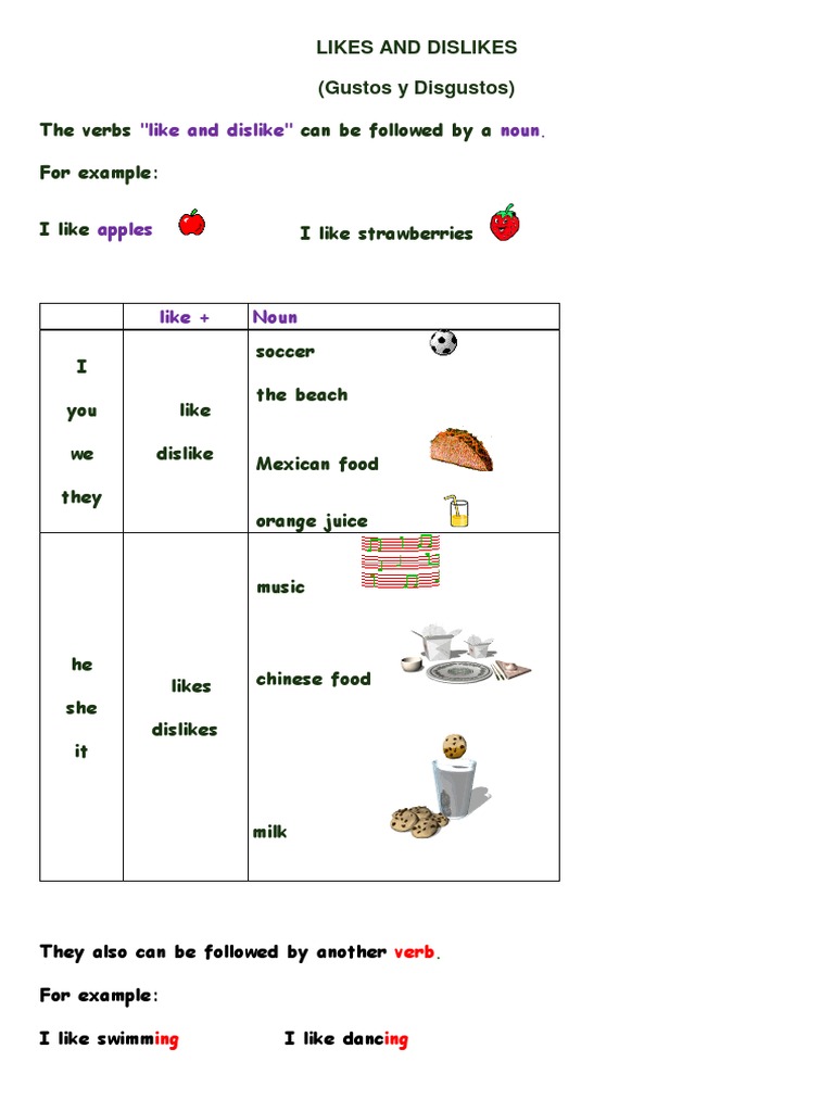 "Like and Dislike" Noun.: The Verbs Can Be Followed by A For Example: I ...