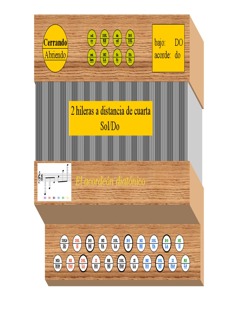 Notas para acordeón diatónico 2 hileras | PDF