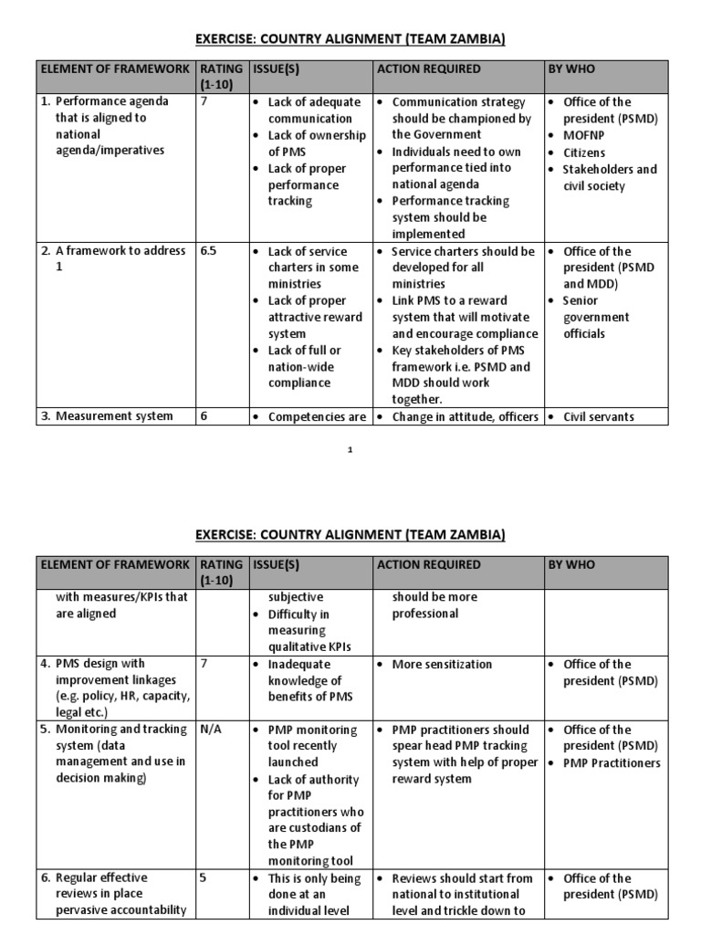 Country Alignment Exercise 2 | PDF | Business | Public Sphere
