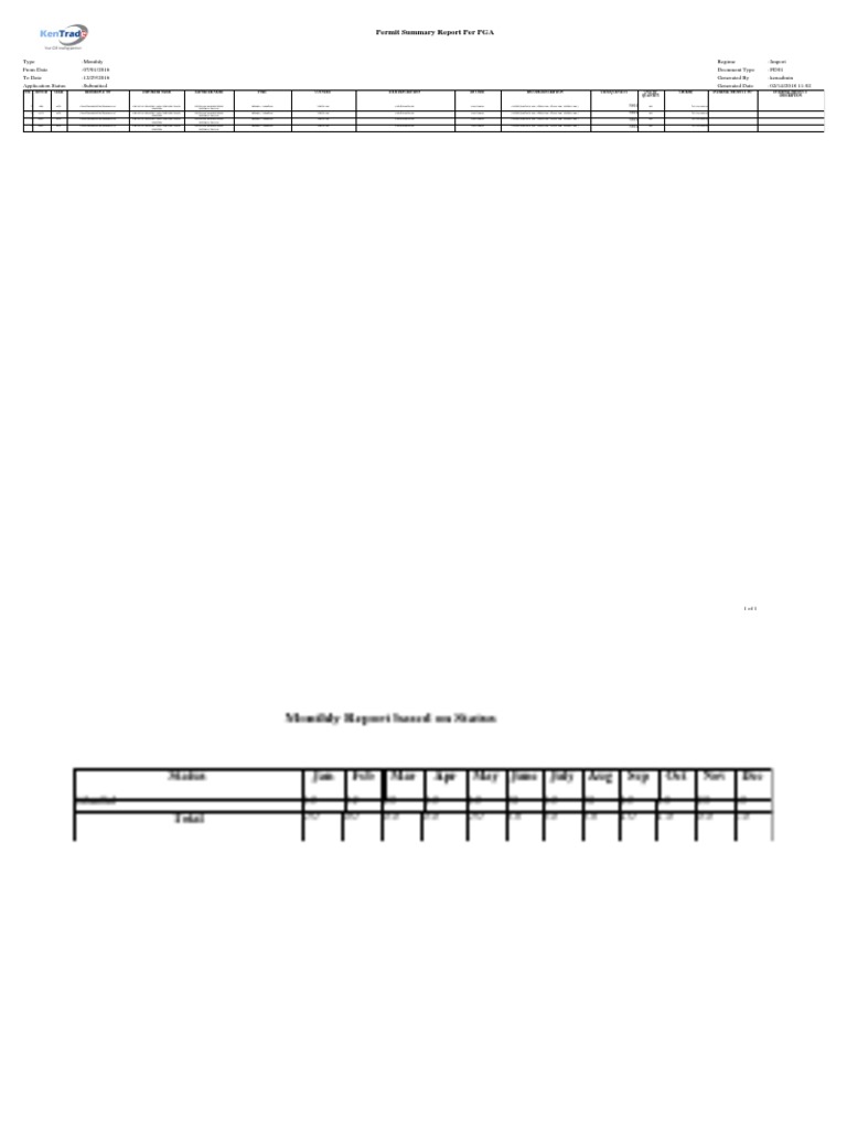 Permit Summary Report Per PGA | PDF | Fish | Fish And Humans