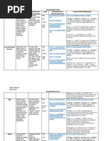 DRDP 2015 Preschool Essential View Measures at A Glance | PDF ...