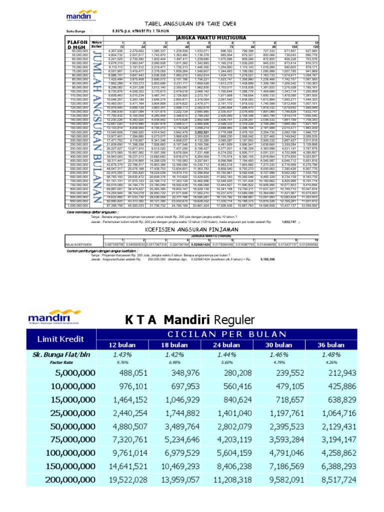 Tabel Kredit KPR Multiguna | PDF