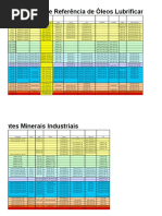 Shell Oil Cross Reference | PDF | Oils | Liquids