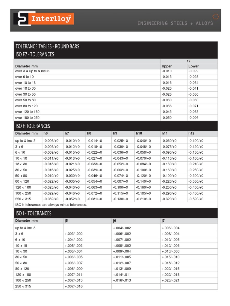 Tolerance Tables - Round Bars Iso F7 - Tolerances: f7 Diameter MM Upper ...