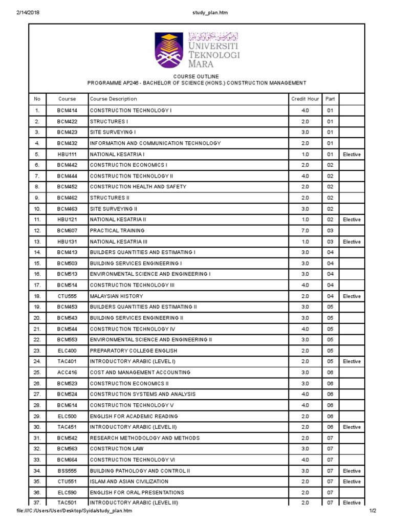 Study Plan PLK Ap246 Uitm | PDF | Engineering | Science