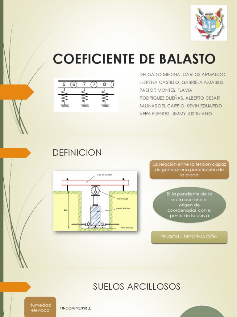 Coeficiente de Balasto | PDF | Materiales naturales | Ingeniería mecánica
