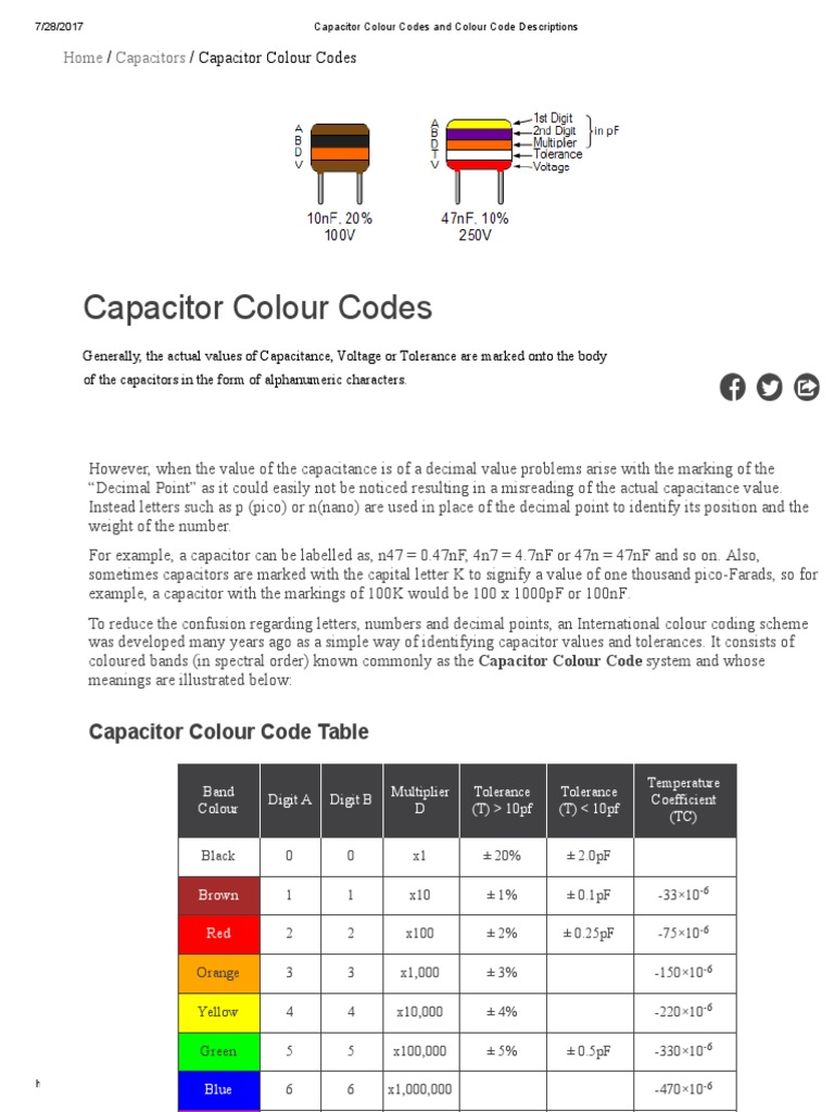 Capacitor Color Codes