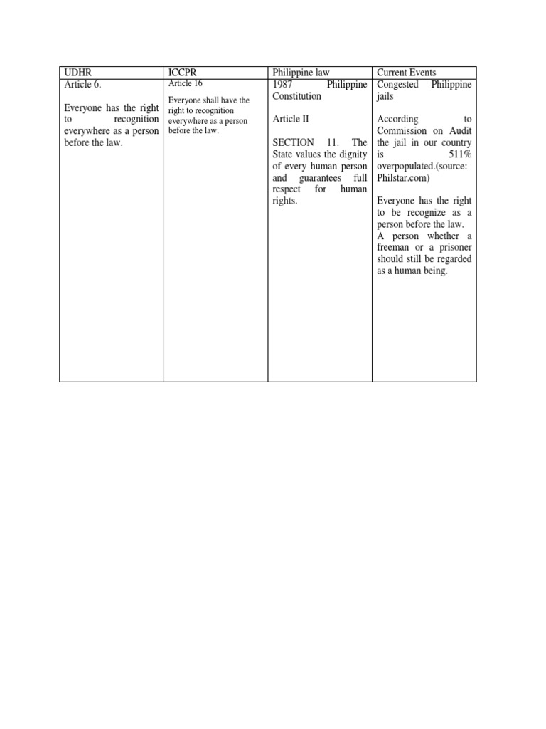 Article 16 Everyone Shall Have The Right To Recognition Everywhere As A ...