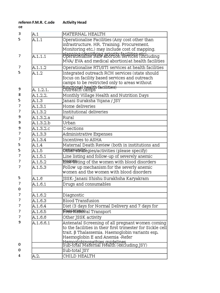 FMR Code List | PDF | Family Planning | Infants