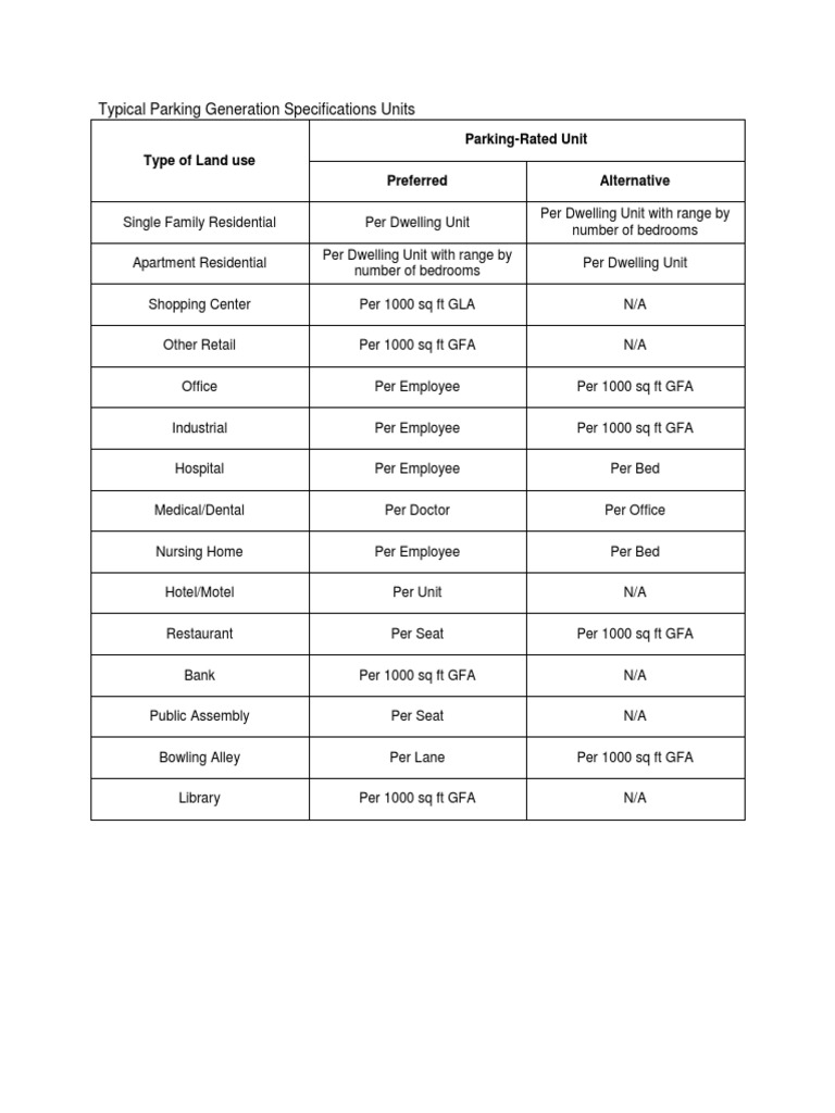 Typical Parking Generation Specifications Units: Type of Land Use ...