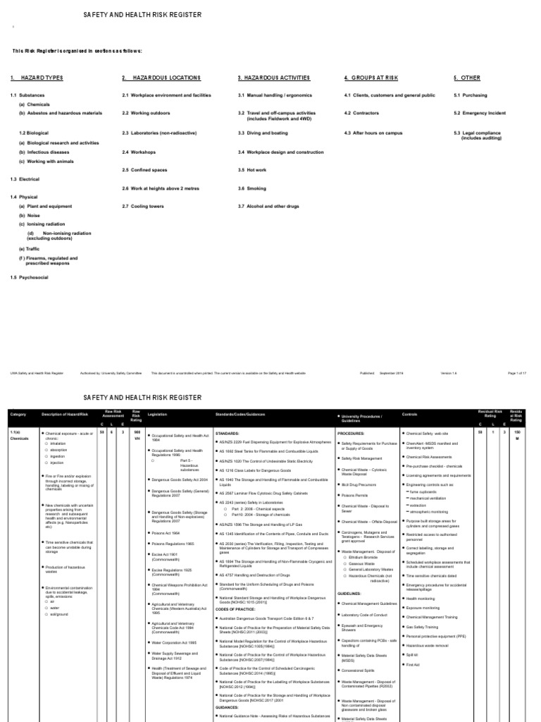 Safety And Health Risk Register | Dangerous Goods | Safety