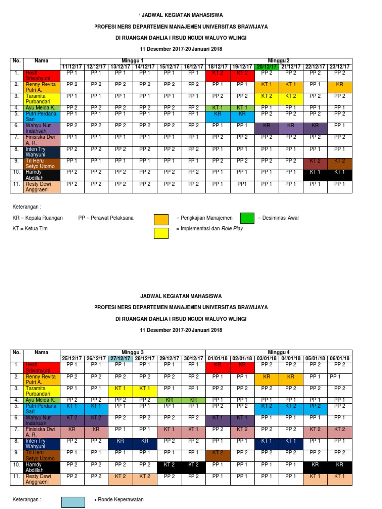 Inten Try Wahyuni Tri Heru Setyo Utomo Hamdy Abdillah KT1 KT1 | PDF | Wellness | Religion ...