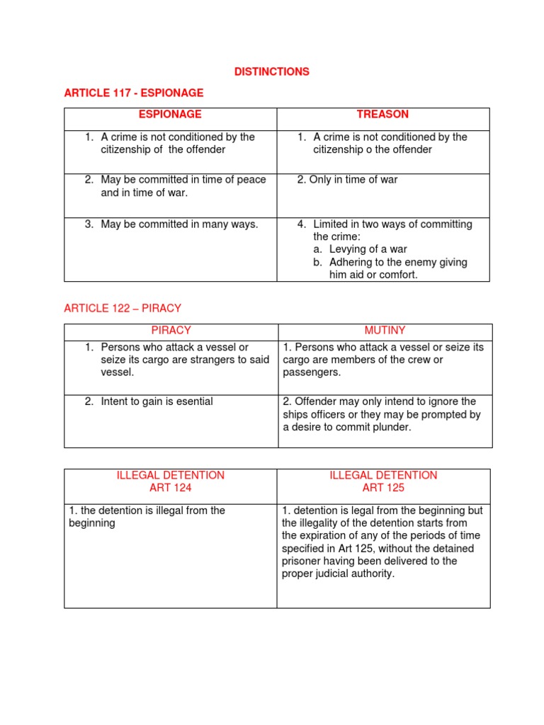 Distinctions Article 117 - Espionage Espionage Treason: Article 122 ...