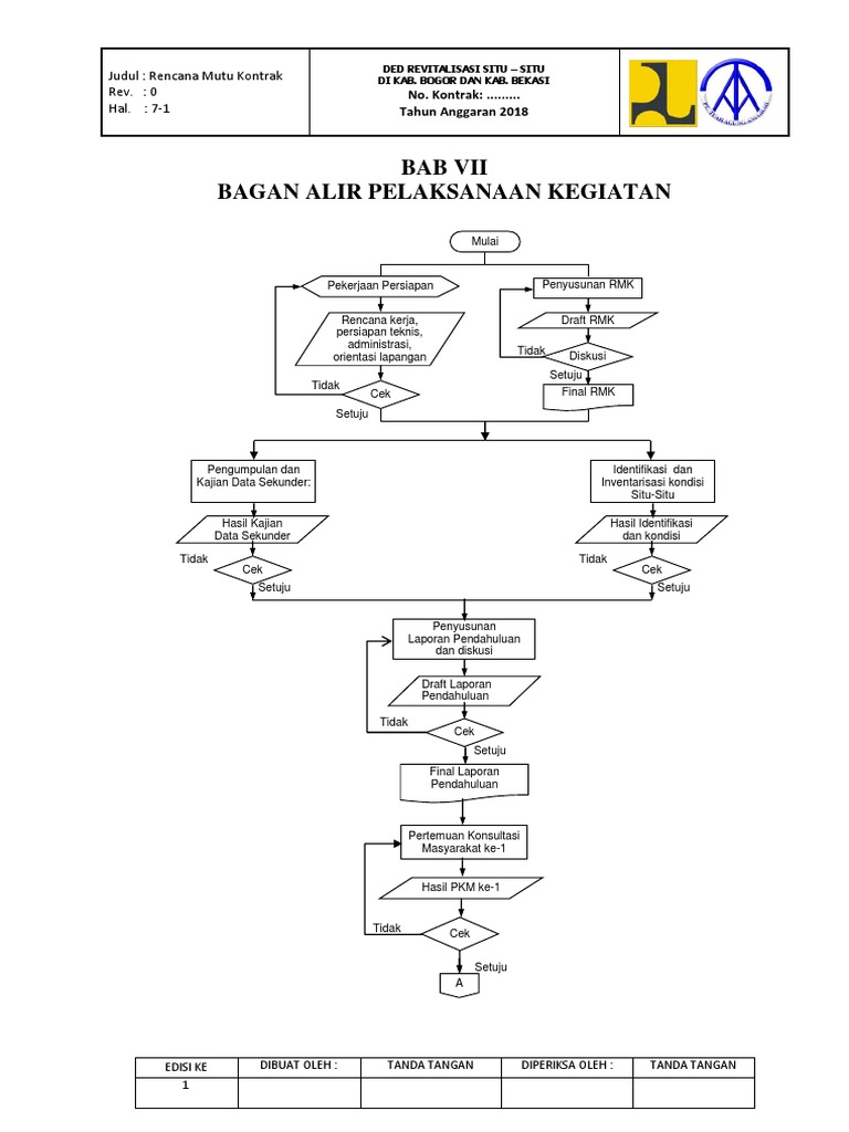 Flowchart RMK | PDF